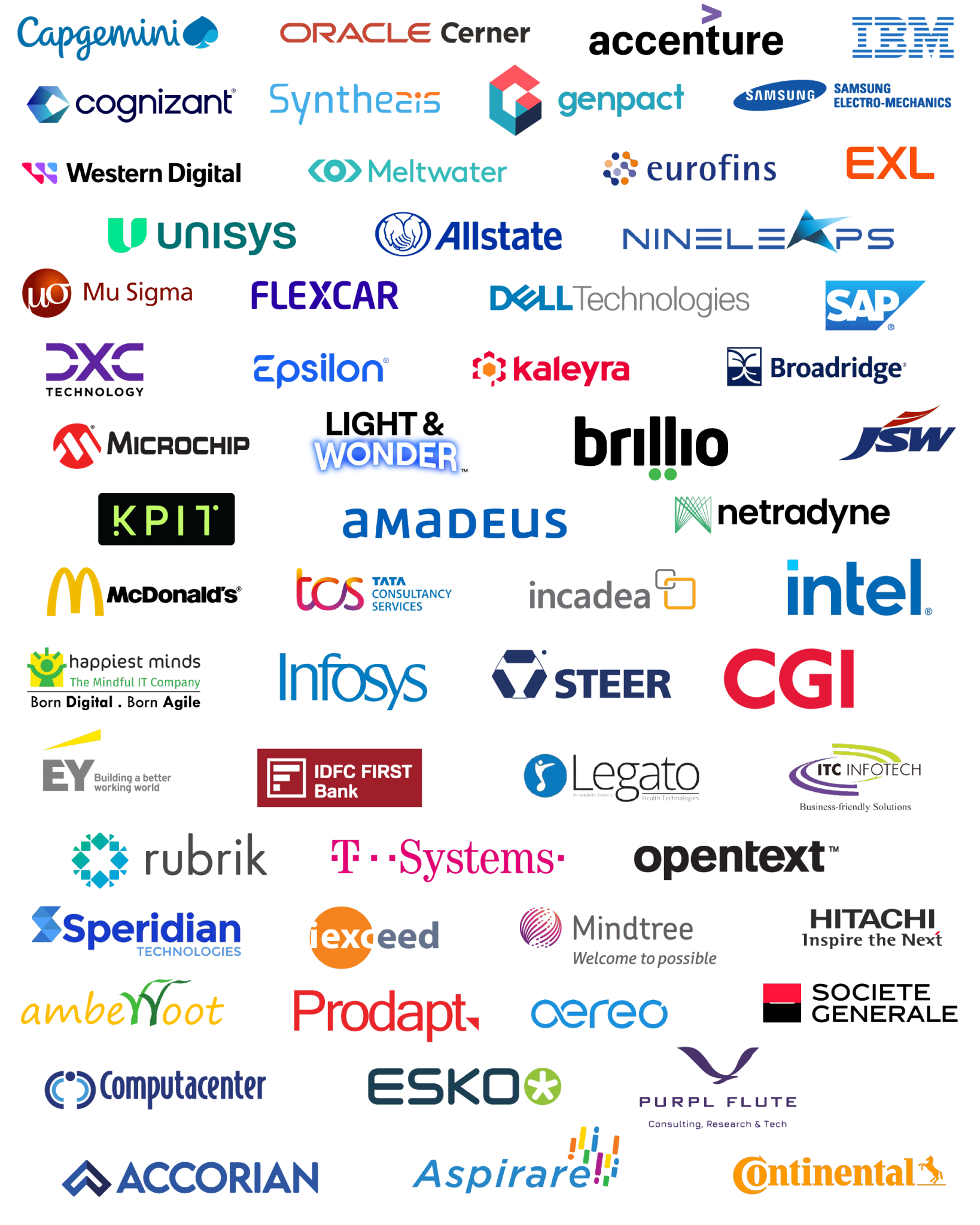 Placement Cell | NHCE | Dept. of Human Resource Development